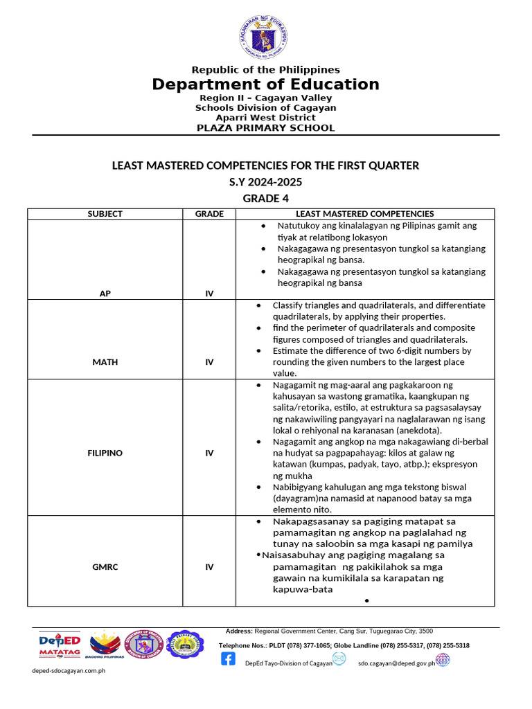 grade 4 LEAST MASTERED PLAZA PRIMARY SCHOOL - Copy | PDF