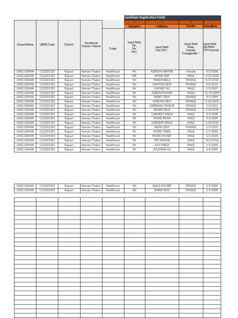 SDMS Data of GHSS UDHAN (Healthcare Trade) | PDF | Identity Document ...