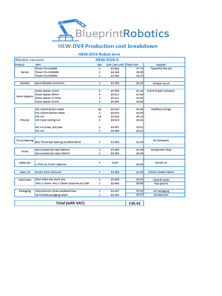 HEW_BOM_list_for_printables | PDF | Manufactured Goods