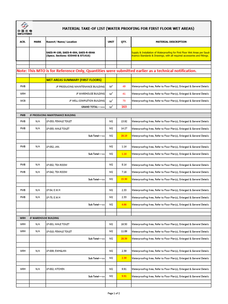 First Floor WET Areas For Water Proofing - MTO | PDF