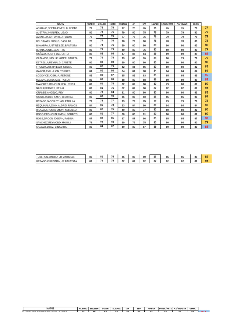 Batu-Bato Summary 24-25 | PDF