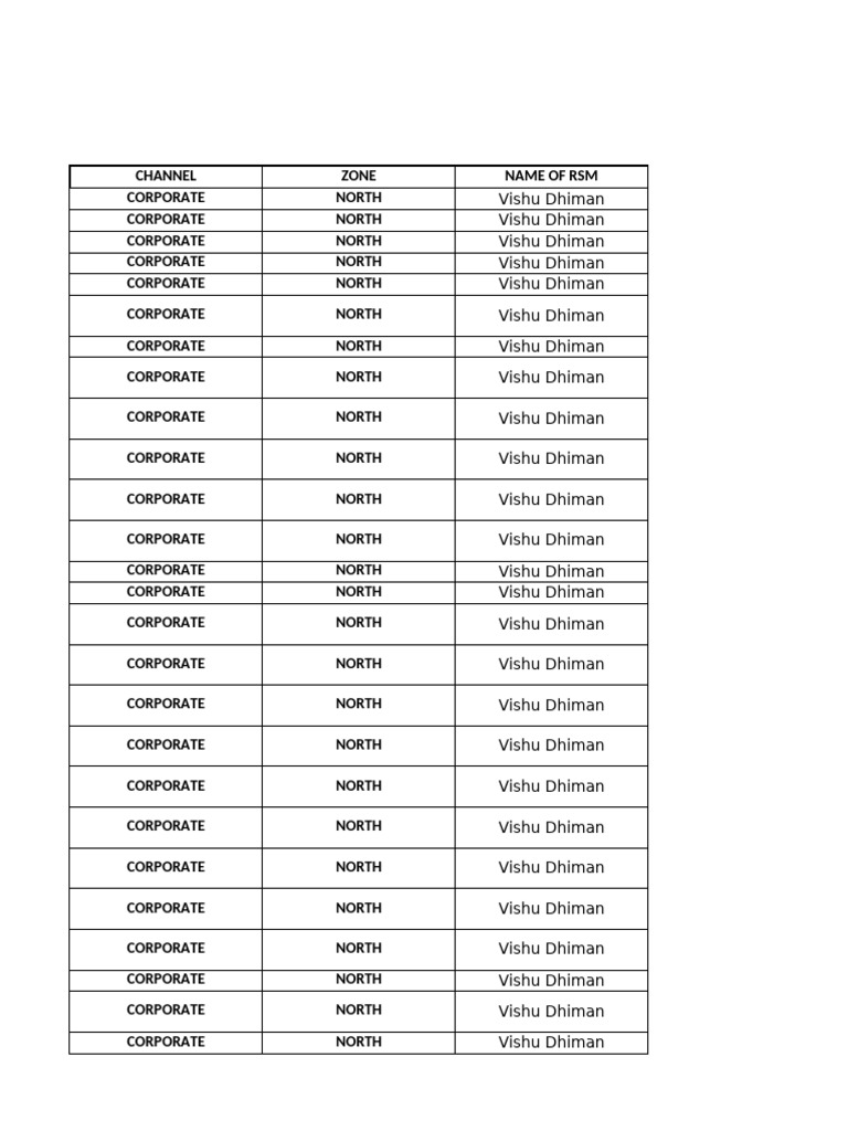 RSM Vishu Dhiman Corporate North | PDF
