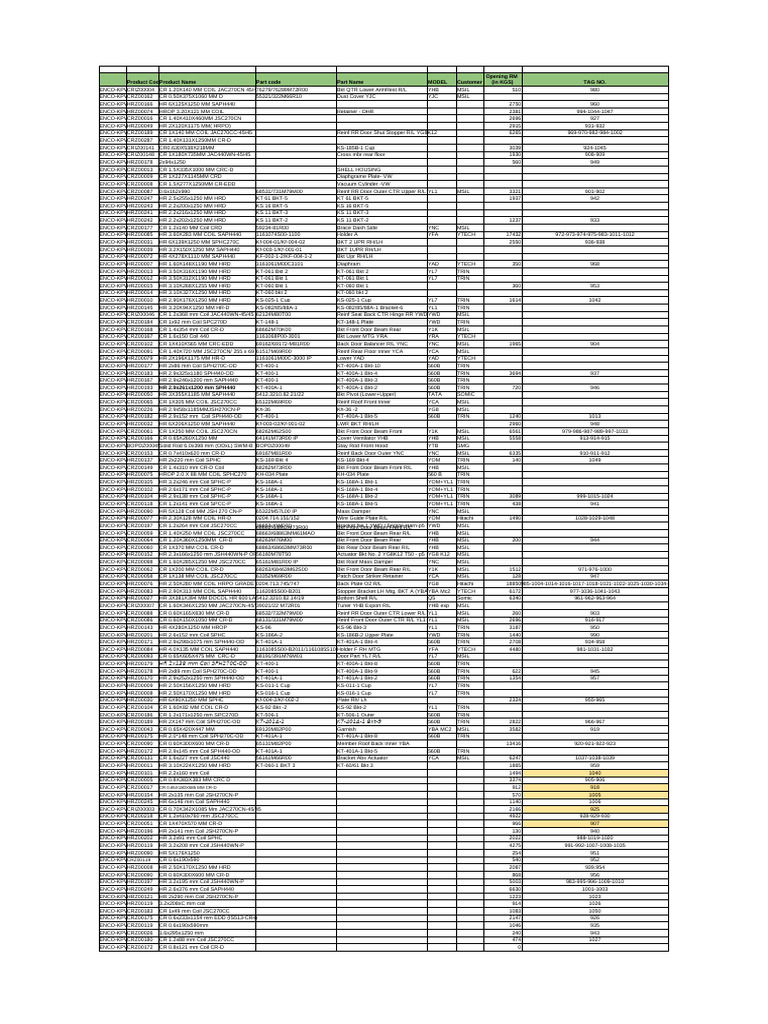 RM Tracking Sheet KPW 2025 | PDF | Automotive Industry | Vehicles
