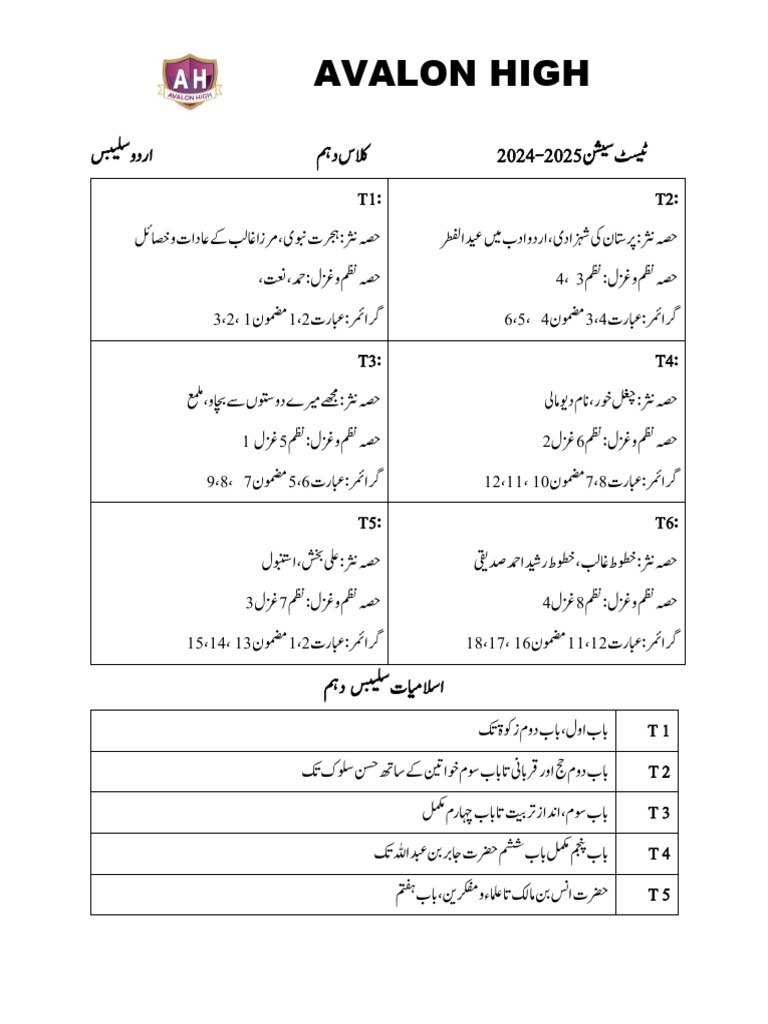 10th Syllabus Urdu Isl Eng THQ TEST SESSION 1 | PDF