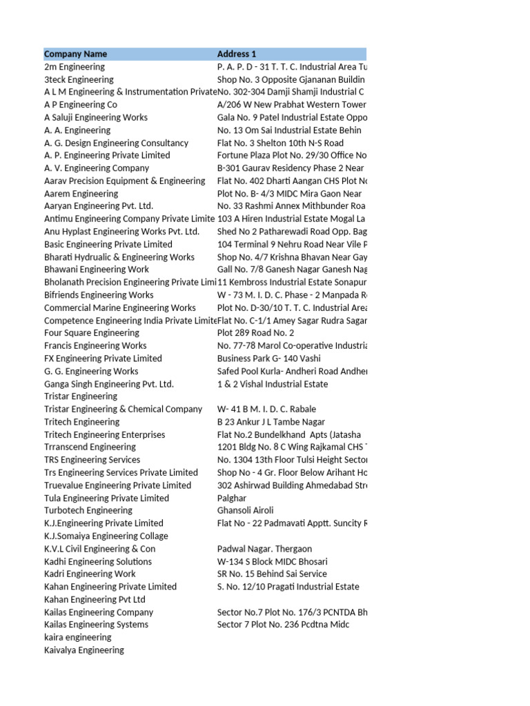 Sample - Mumbai Thane Pune Engineering Companies | PDF | Mumbai