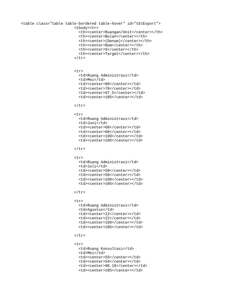 KKT Mei-Agustus | PDF