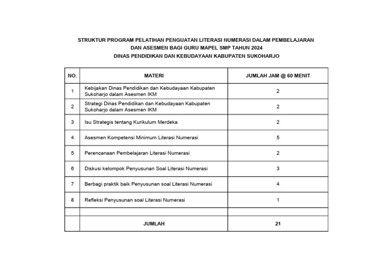 Pelatihan Literasi Numerasi Guru SMP 2024 | PDF