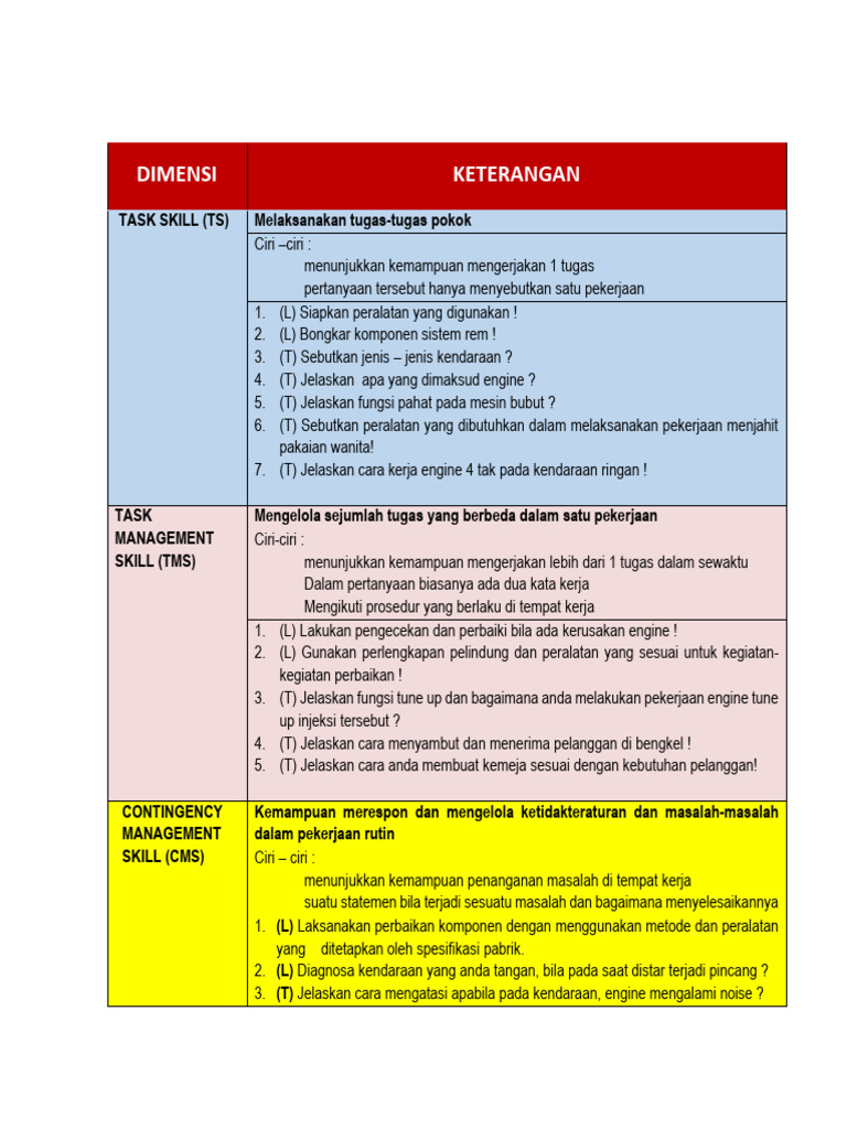 Review Soal 5 Dimensi Kompetensi | PDF
