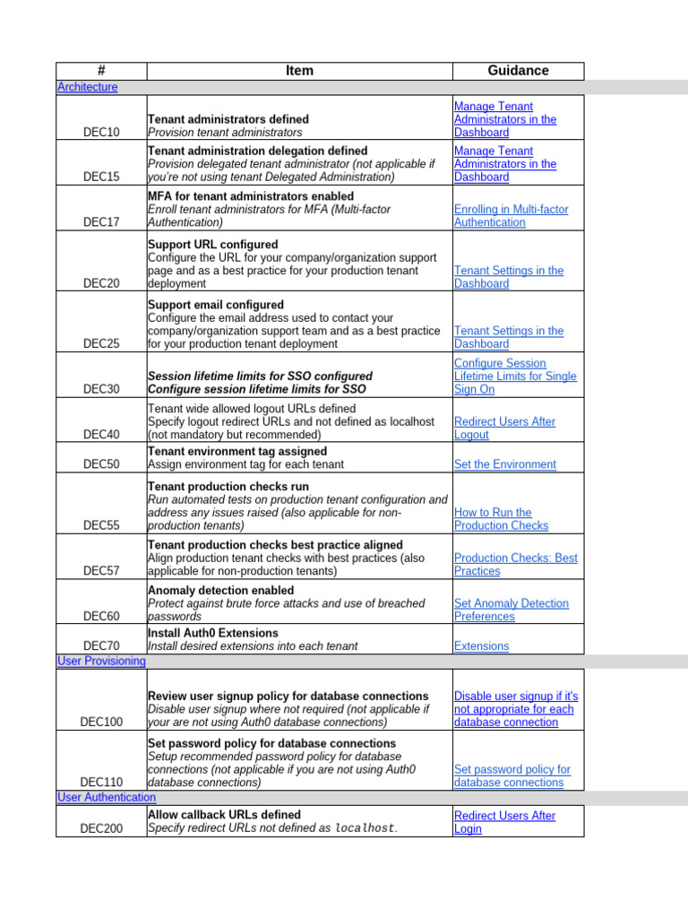 Deploy-Checklist | PDF | Password | Login