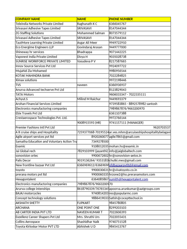 Mallikarjun NATS | PDF