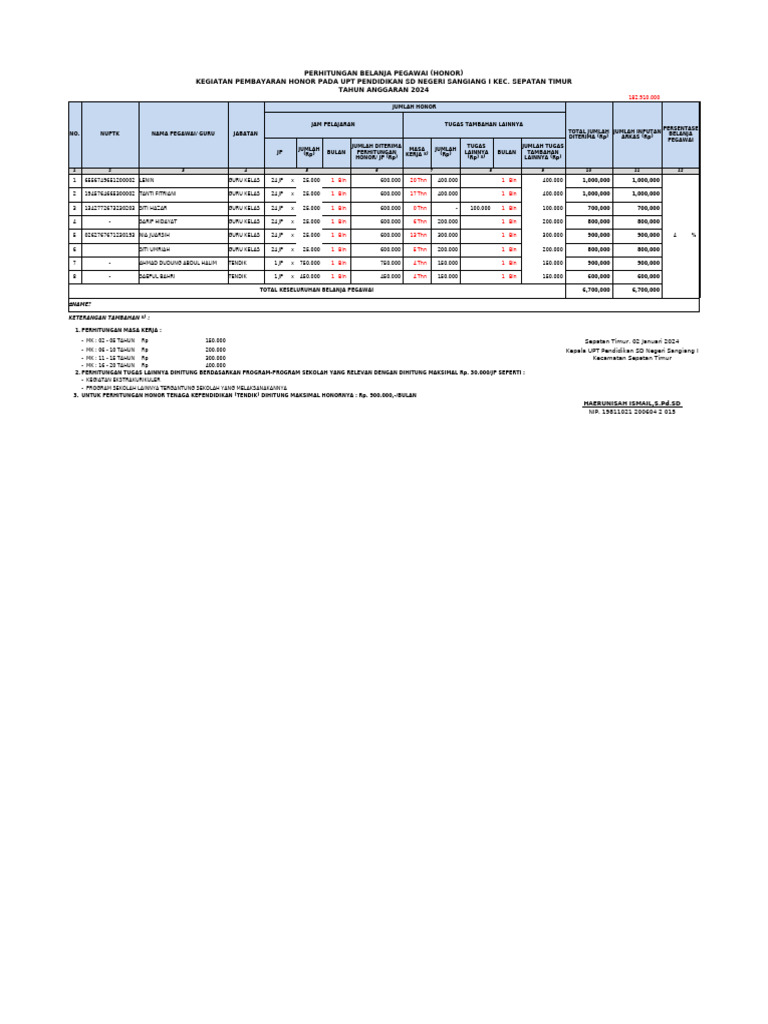 PERHITUNGAN BP - Contoh | PDF