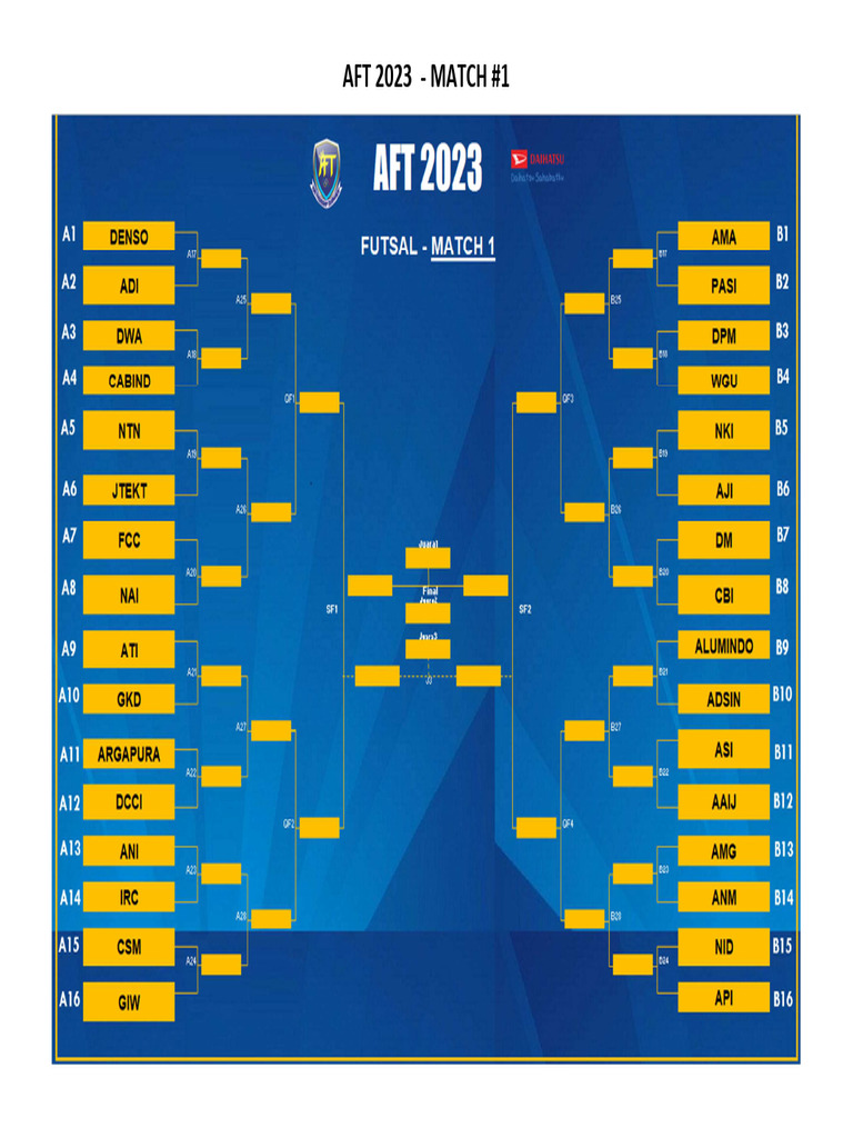 AFT - Match #1 | PDF