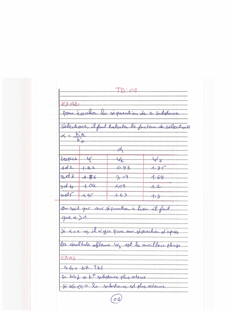 CRC TD Chromato | PDF