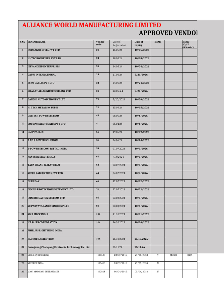 Approved Vendor List 2025 | PDF
