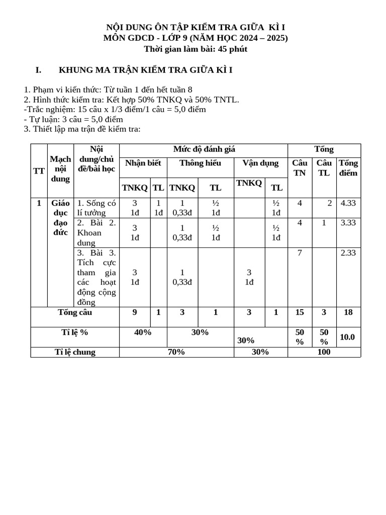 MA TRẬN VÀ NỘI DUNG ÔN TẬP MÔN GDCD 9 (ghk1) | PDF