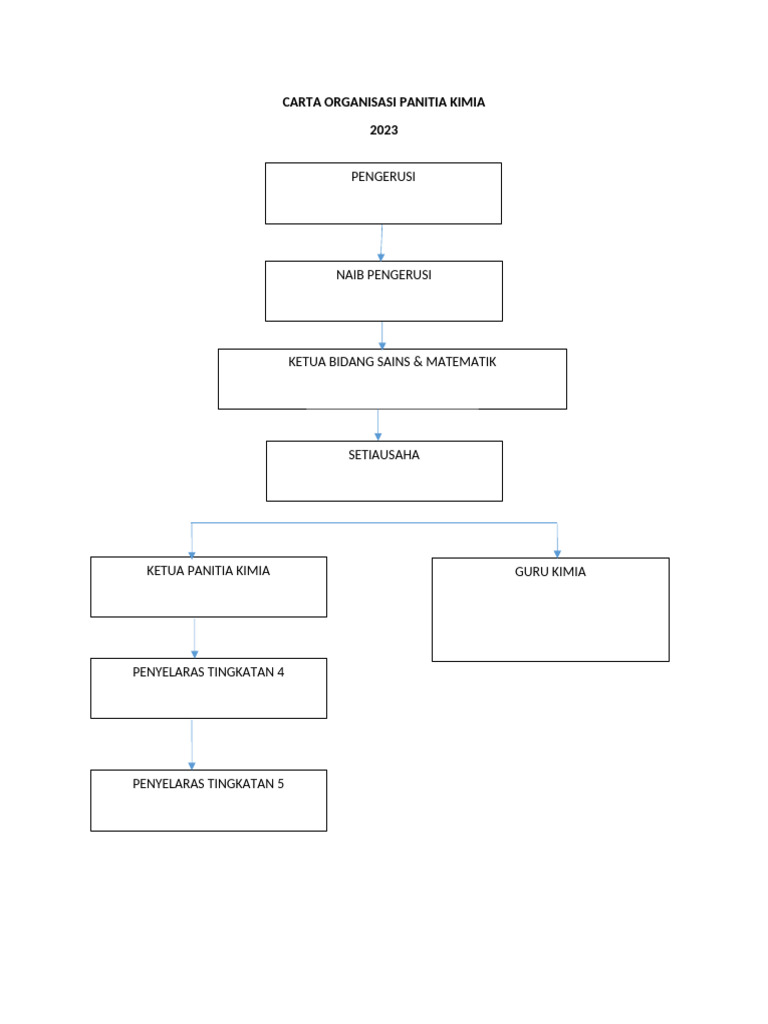 Carta Organisasi Panitia Kimia | PDF