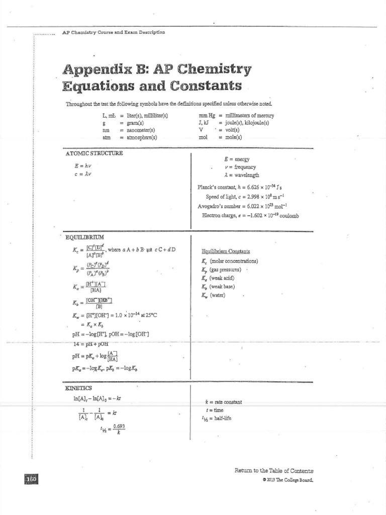 Reference Sheets | PDF