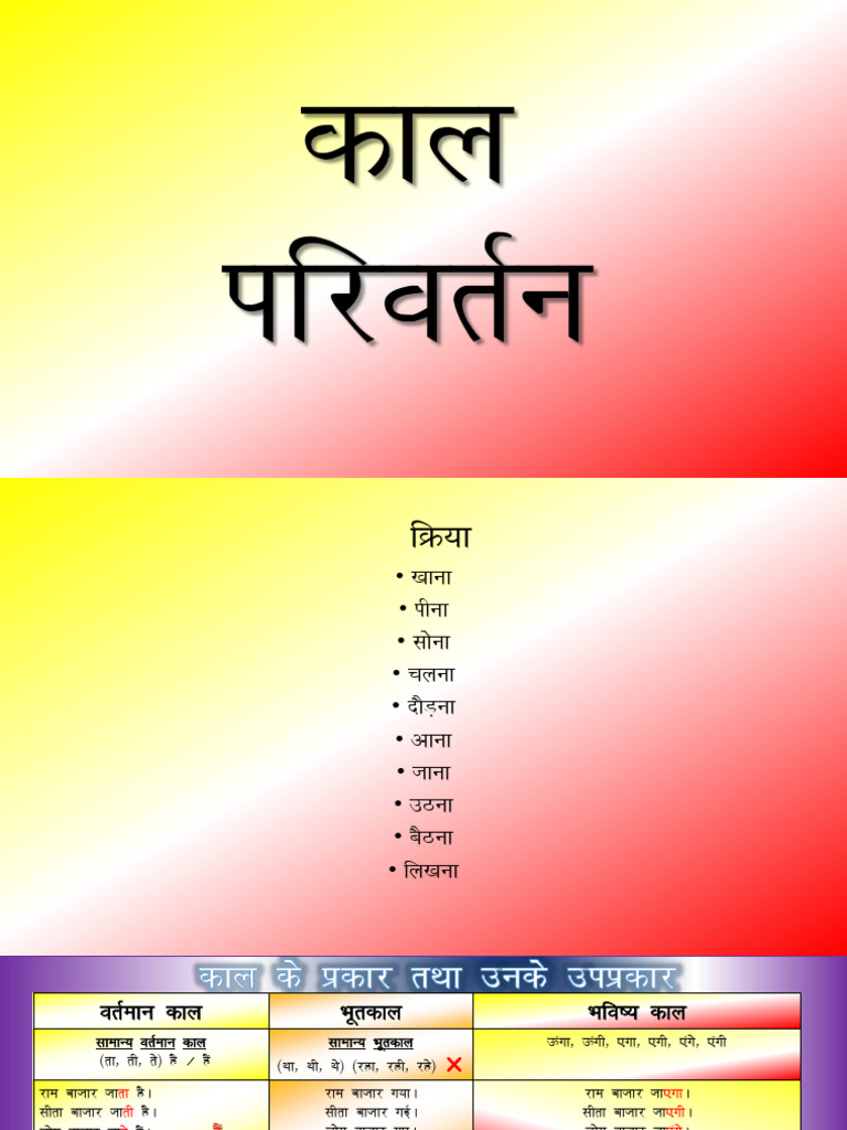 Kaal Parivartan - 120510 | PDF
