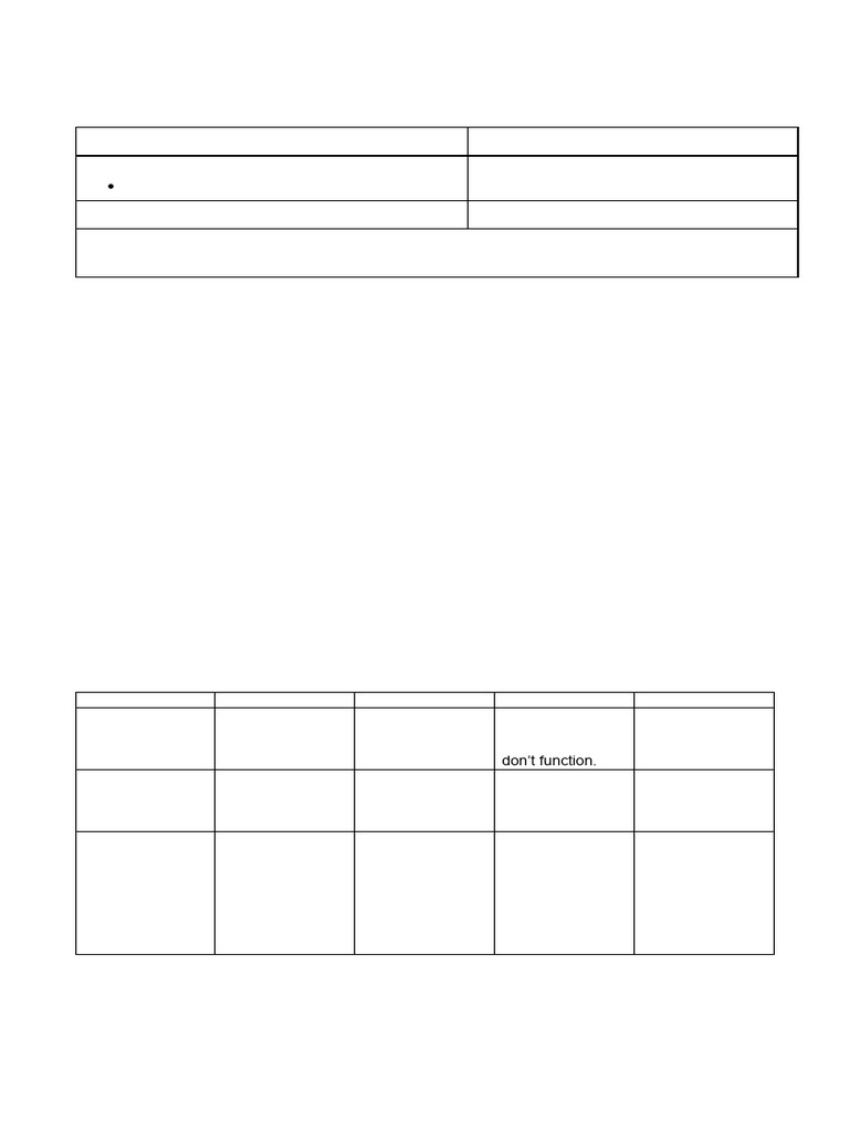 G1 3rd Mini Task 1 Pdf Behavior Modification Cognition