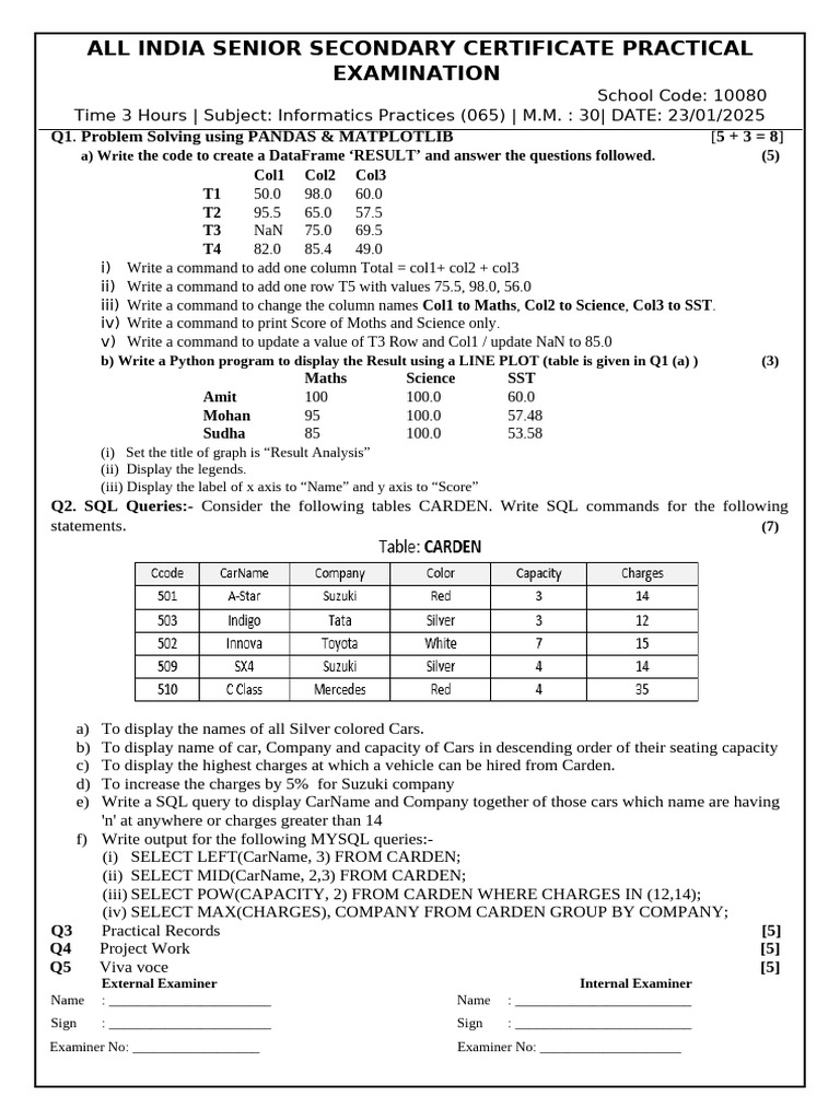 Aissce Xii Ip 065 Practicals QP 3 | PDF | Data Management Software | Databases