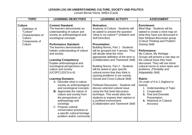 Demo Plan - Culture | PDF | Learning | Critical Thinking