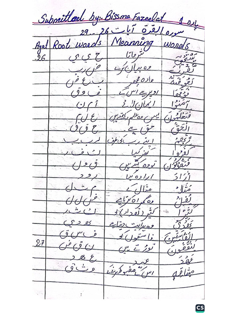 Bissma Fazeelat - Para01 Surah Bakra, Ayat 26-29 | PDF