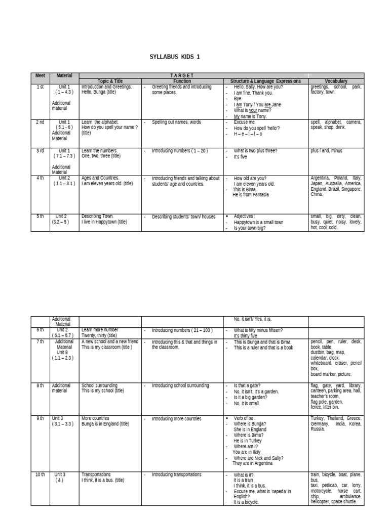 SYLLABUS KIDS 1-Rev | PDF