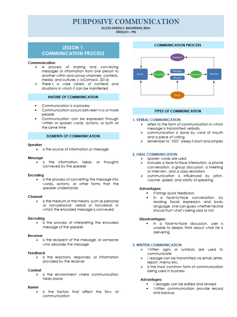ENGL031 Lesson 1 Communication Process | PDF | Communication | Body Language