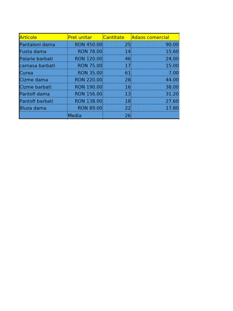 Varied Clothing Prices and Quantities | PDF