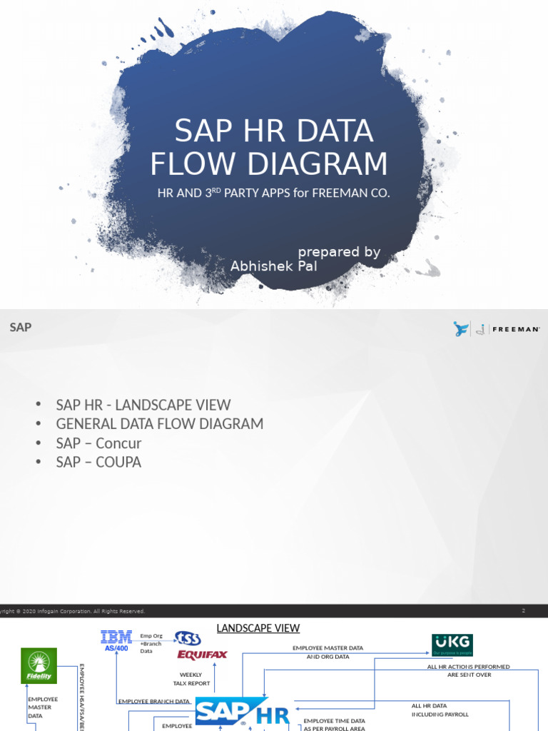 SAP HR Data Flow for Freeman Co. | PDF | Databases | Cloud Computing
