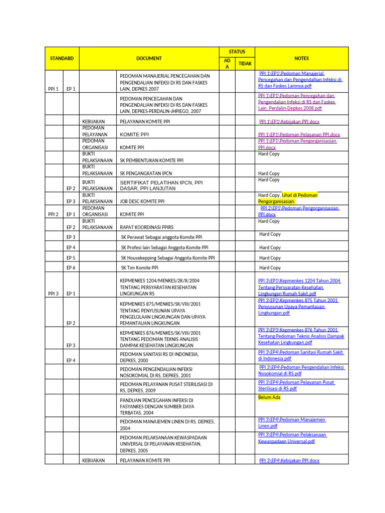 Standar Dokumen PPI | PDF