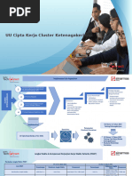 Penjelasan & Catatan PP 35 T 2021 | PDF | Bisnis | Hukum