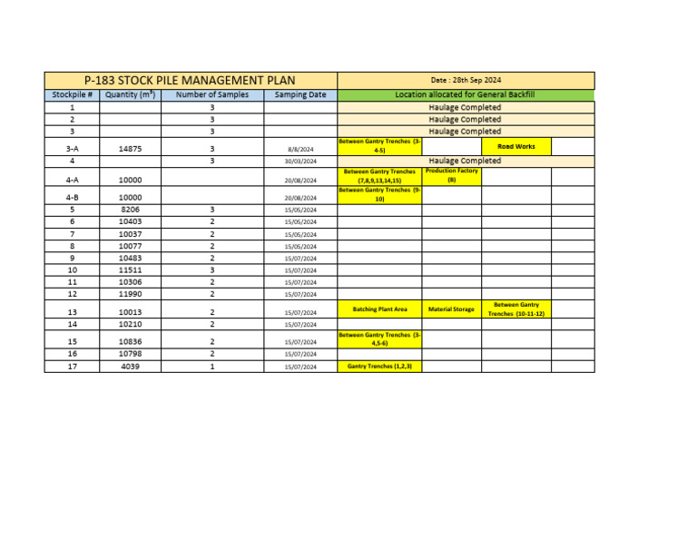 Stockpile Management Plan 28th Sep 2024 | PDF