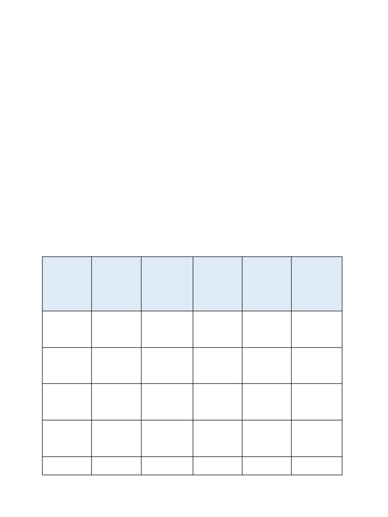 Learning Outcomes Assessment and Curriculum Mapping Template | PDF