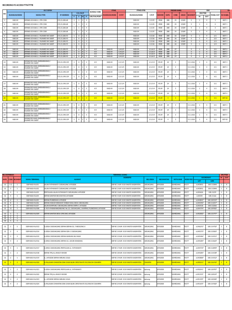 MANCORE-ODC-KAD-FAJ 021-24 | PDF