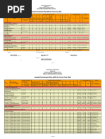 PPMP - 2025 SB | PDF | Procurement