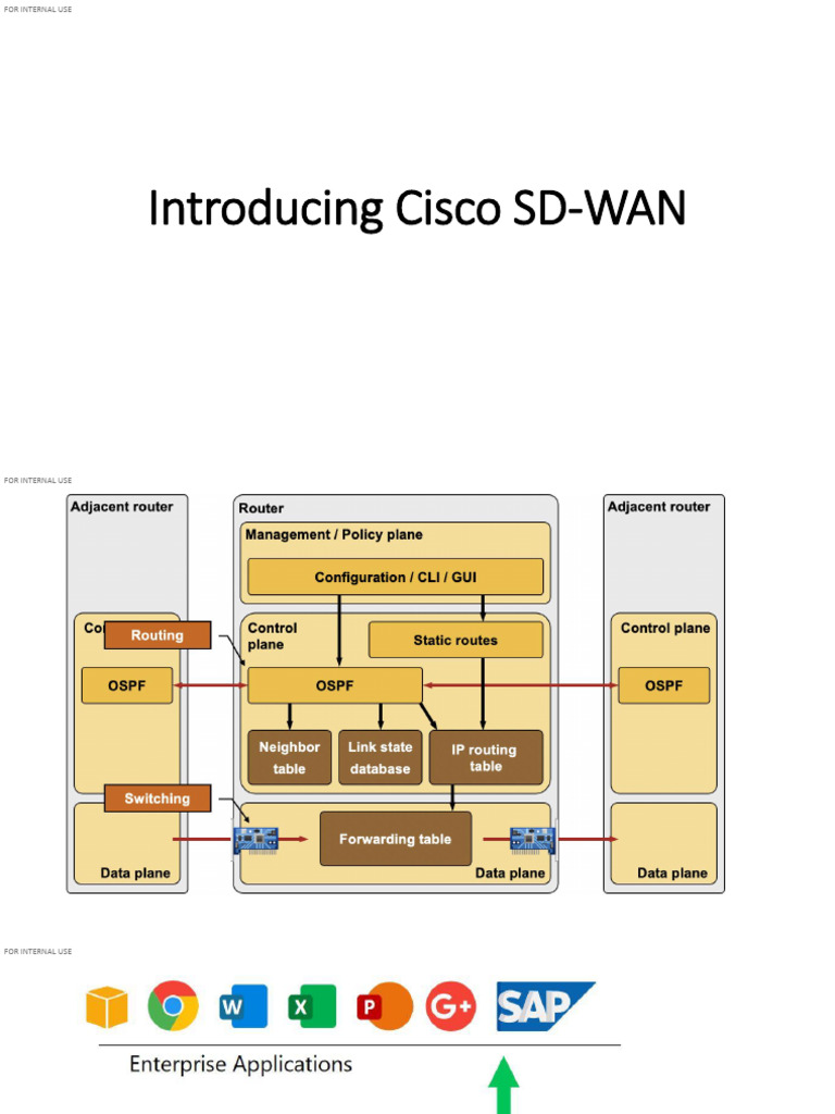 SDWAN-Intro | PDF | Cloud Computing | Virtual Private Network