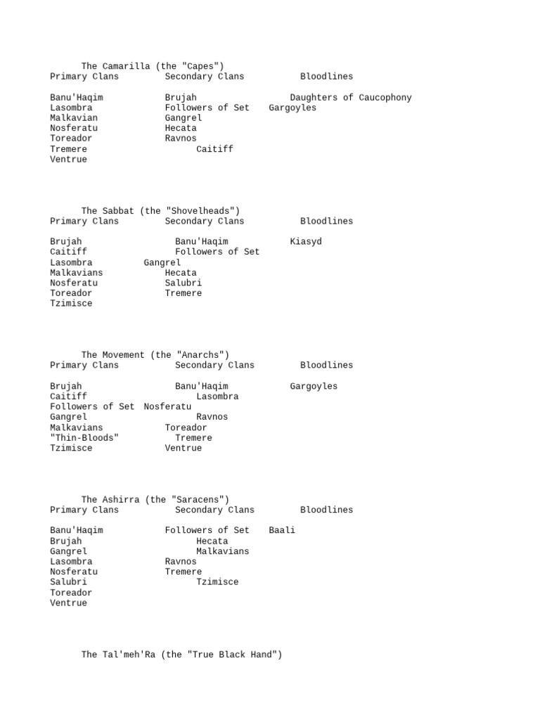 Vampire Clans and Bloodlines Overview | PDF | Role Playing Games ...