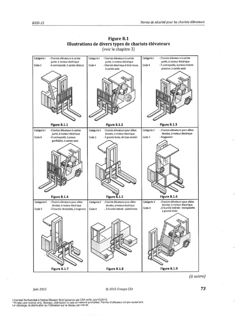 Types de Chariots | PDF