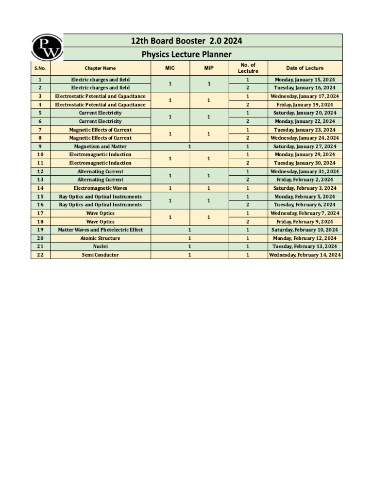 Lecture Planner - Physics - 12th Board Booster 2.0 2024 | PDF