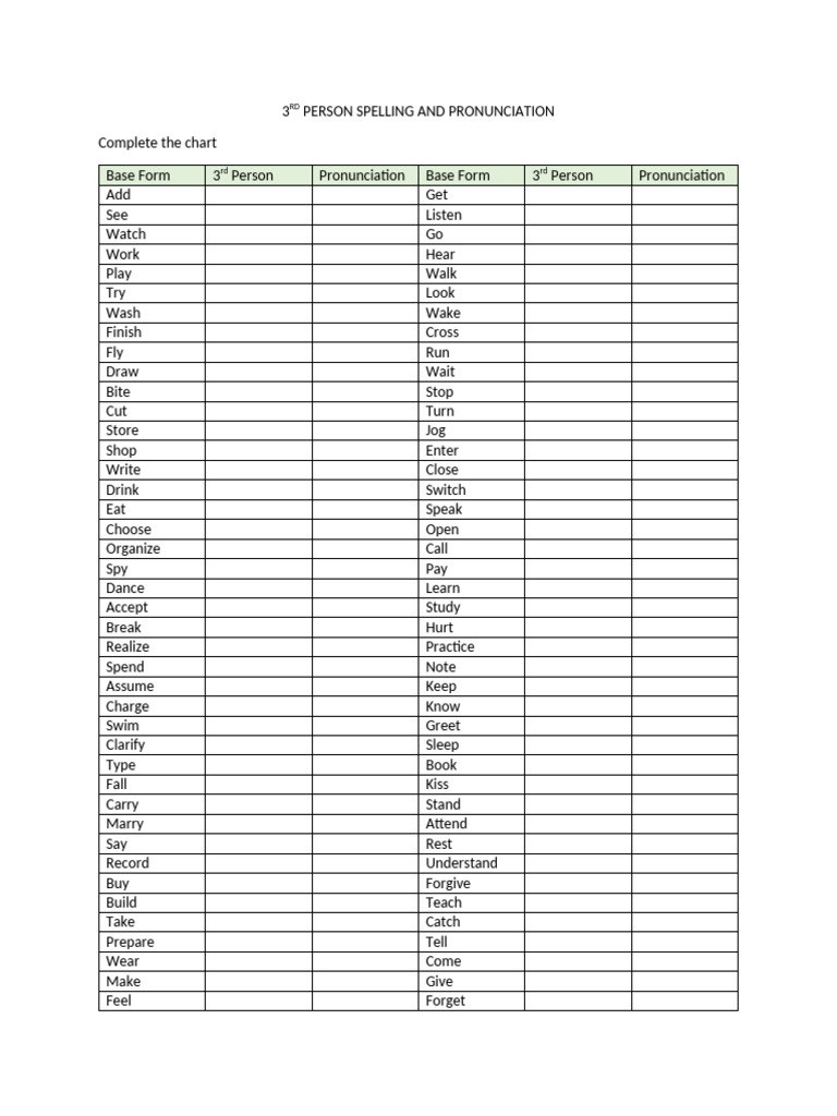 3RD Person Spelling and Pronunciation | PDF