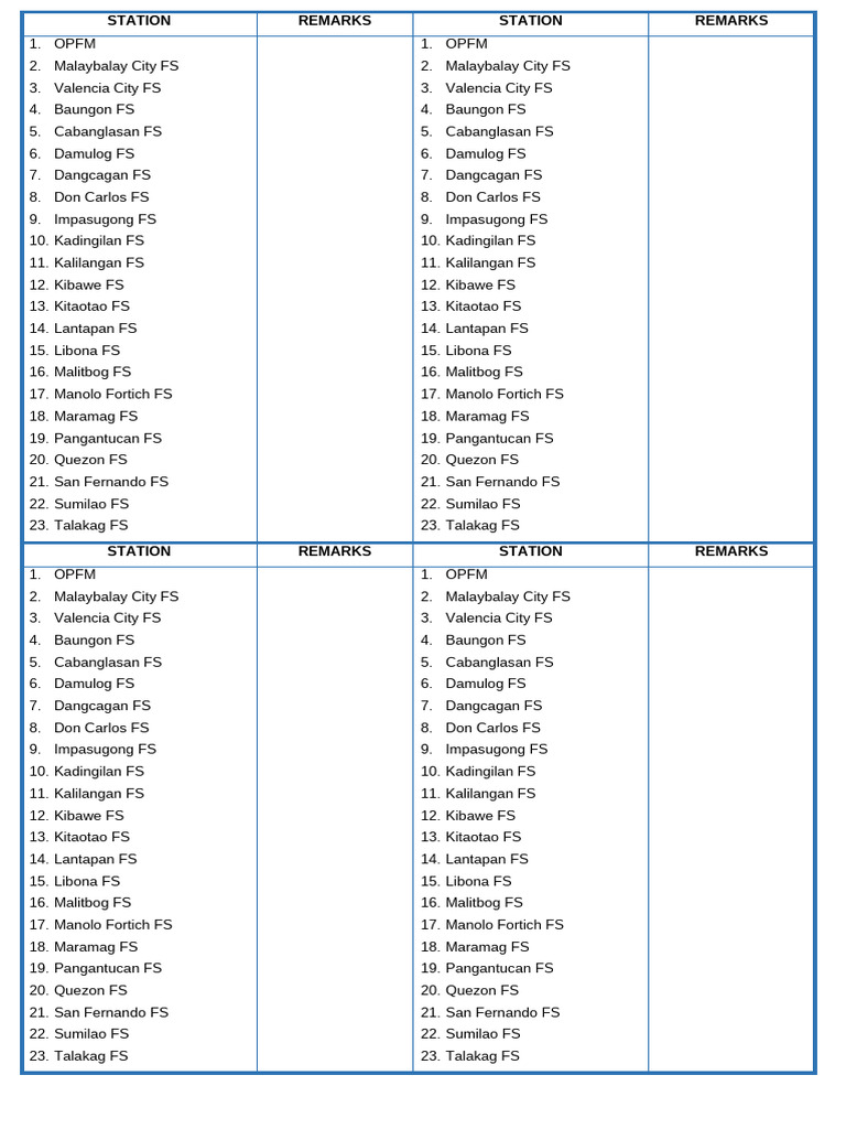 Station Checklist | PDF
