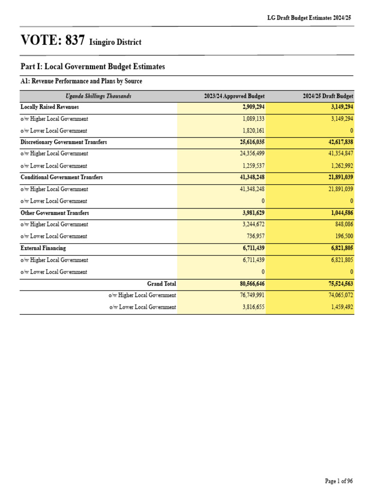 Isingiro District | PDF | United Nations High Commissioner For Refugees ...