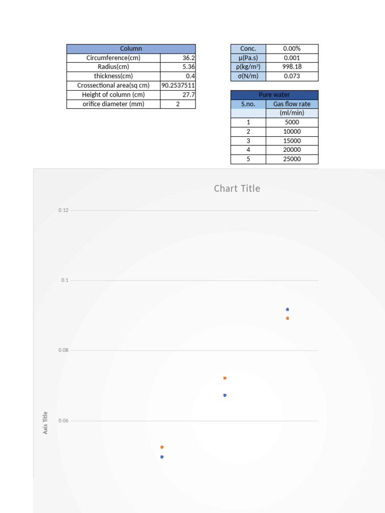 Hydrodynamics of Bubble Column | PDF | Flow Measurement | Fluid Dynamics