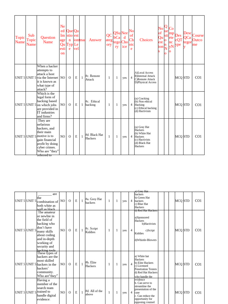 UNIT 5 - DF | PDF | Security Hacker | Security