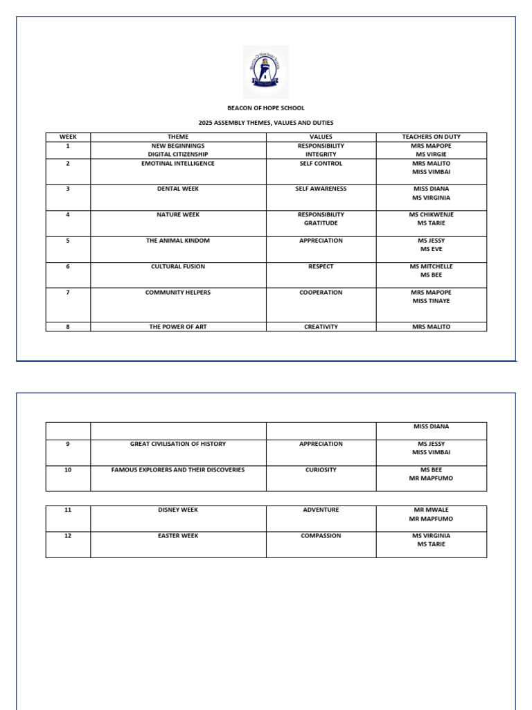 Assembly Duties and Themes T1 | PDF