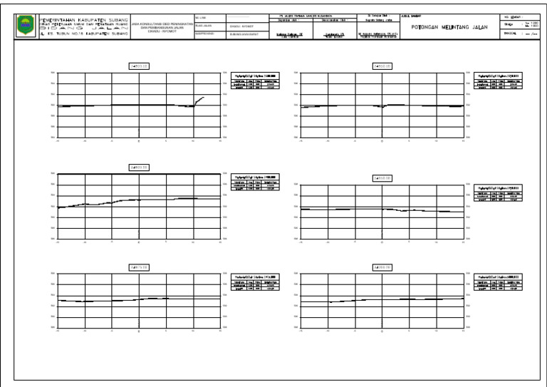 Jasa Konsultansi Ded Peningkatan Dan Pembangunan Jalan Cikadu - Nyomot ...