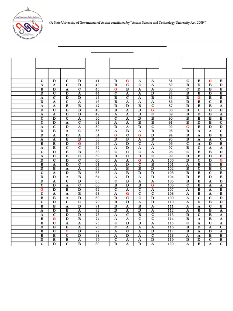 CEE 2021 Final Answer Key Released | PDF