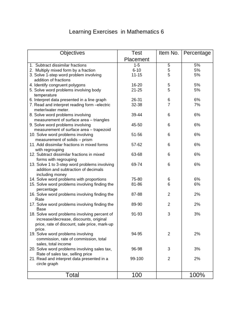 Learning Exercise in Mathematics 6 | PDF | Celsius | Area