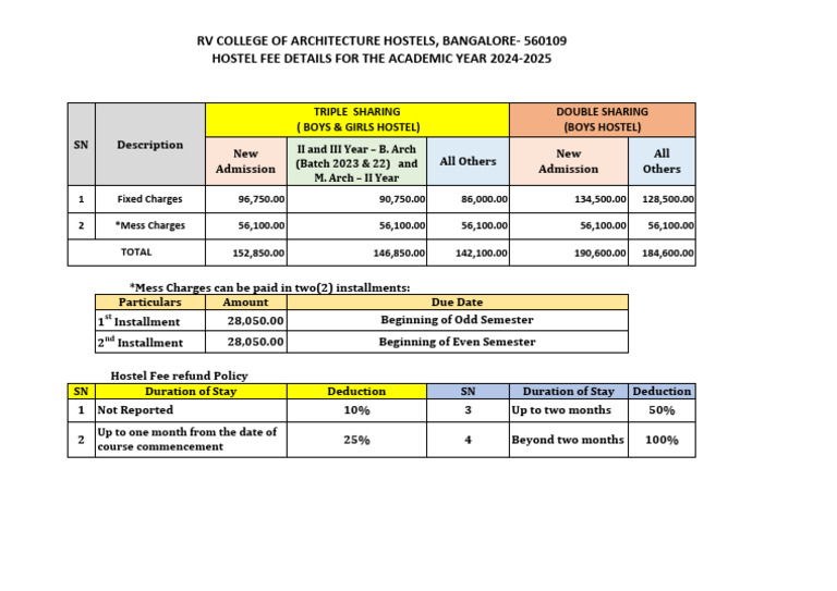 Hostel Fee Structure AY 2024 25 | PDF